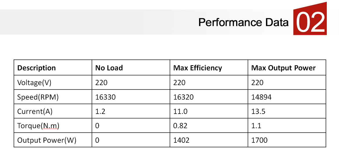 Brushless DC Motor BLDC for High Speed Blender